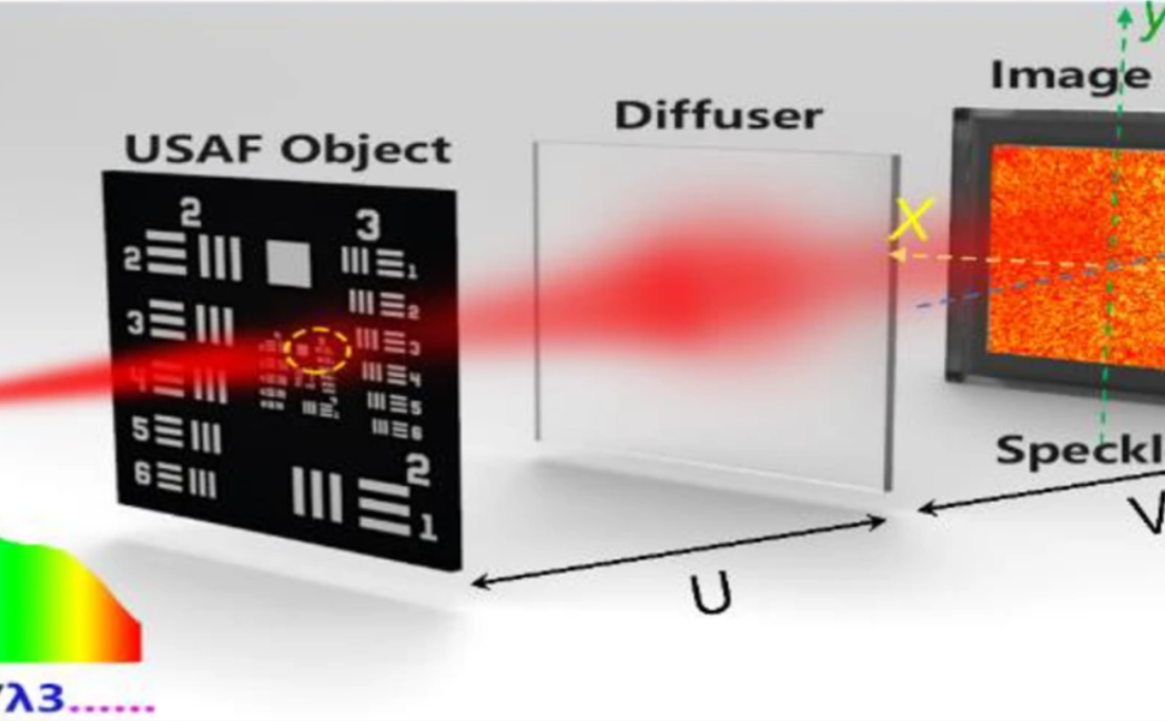 New Publication: Directly and instantly seeing through random diffusers ...